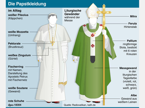 Die wichtigsten Info-Grafiken zur Papstwahl | Welt